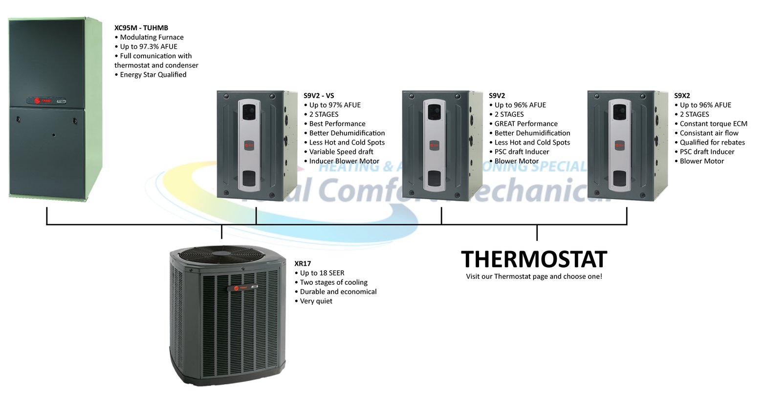 Trane Systems | Total Comfort Mechanical