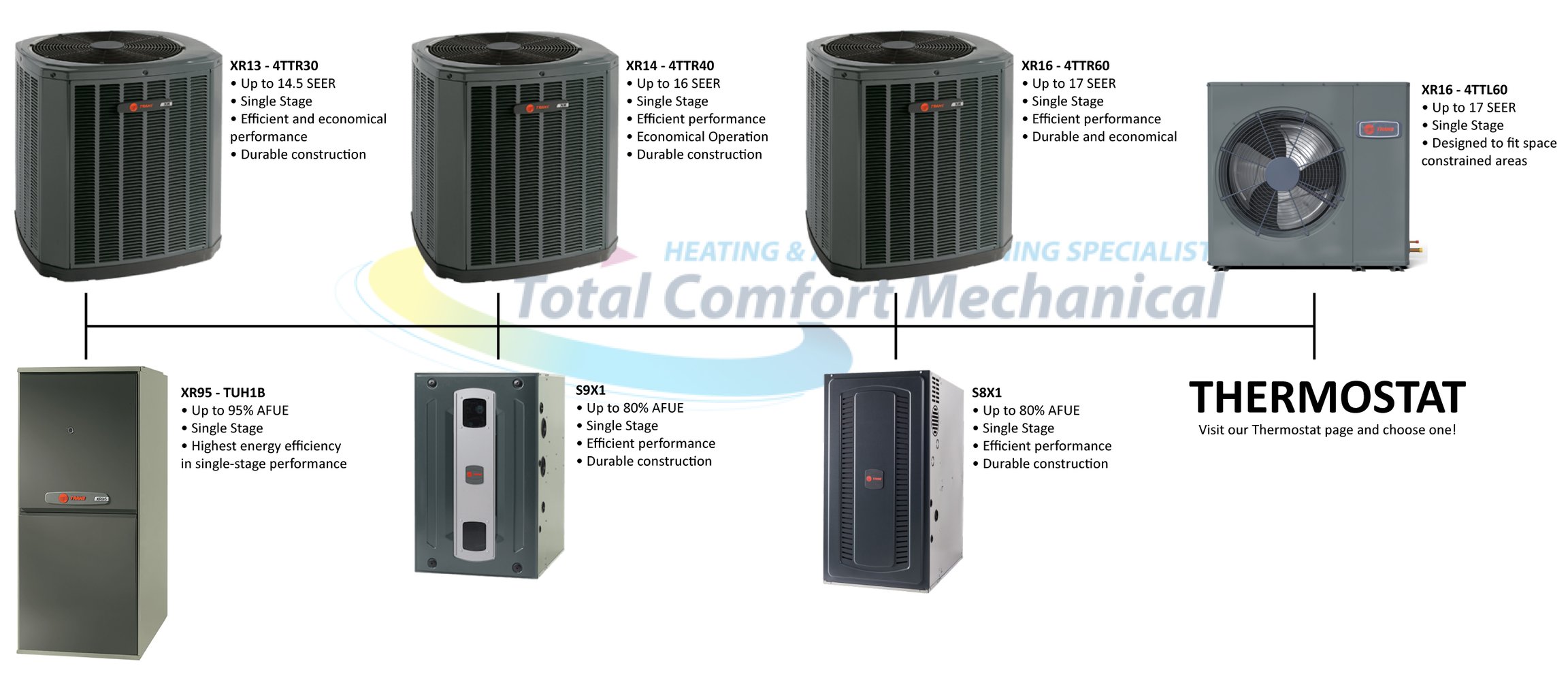 Trane Systems | Total Comfort Mechanical