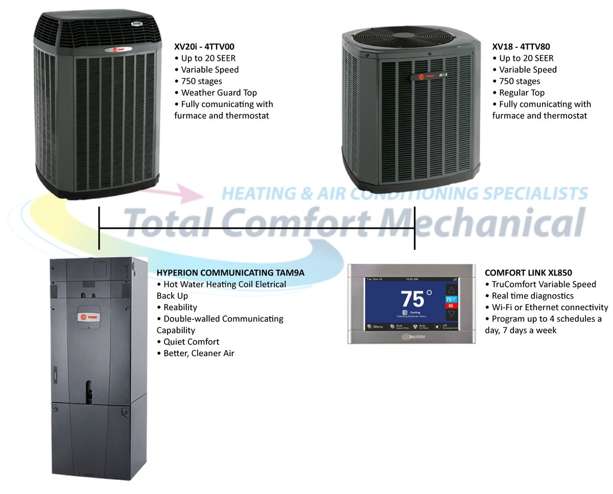 Trane Systems | Total Comfort Mechanical