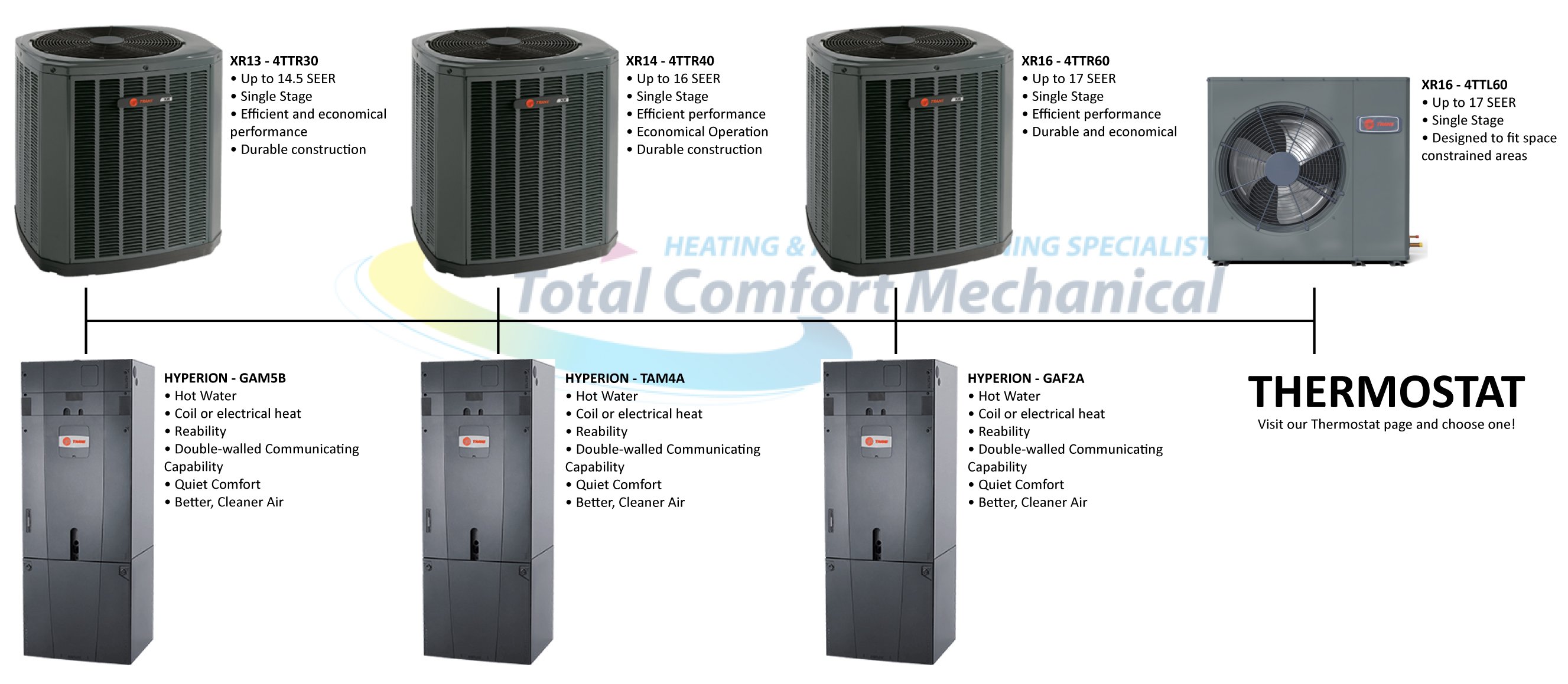 Trane Systems | Total Comfort Mechanical